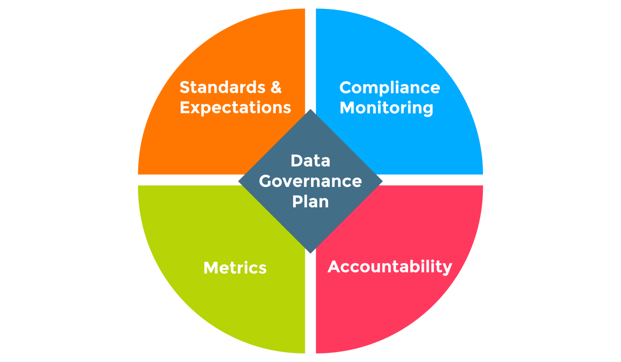 What is Data Governance and Why Do You Need It?